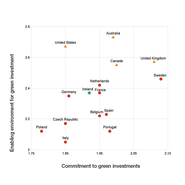 Closing Ireland’s Green Infrastructure Gap — Insight | PwC Ireland
