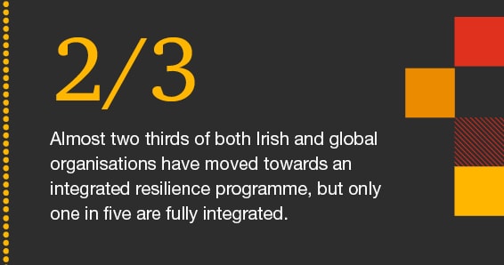 The Global Crisis & Resilience Survey 2023 — Report | PwC Ireland