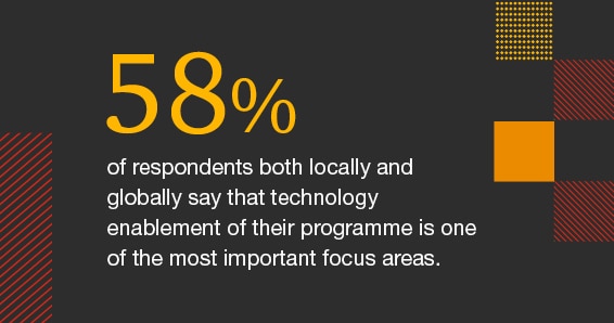 The Global Crisis & Resilience Survey 2023 — Report | PwC Ireland