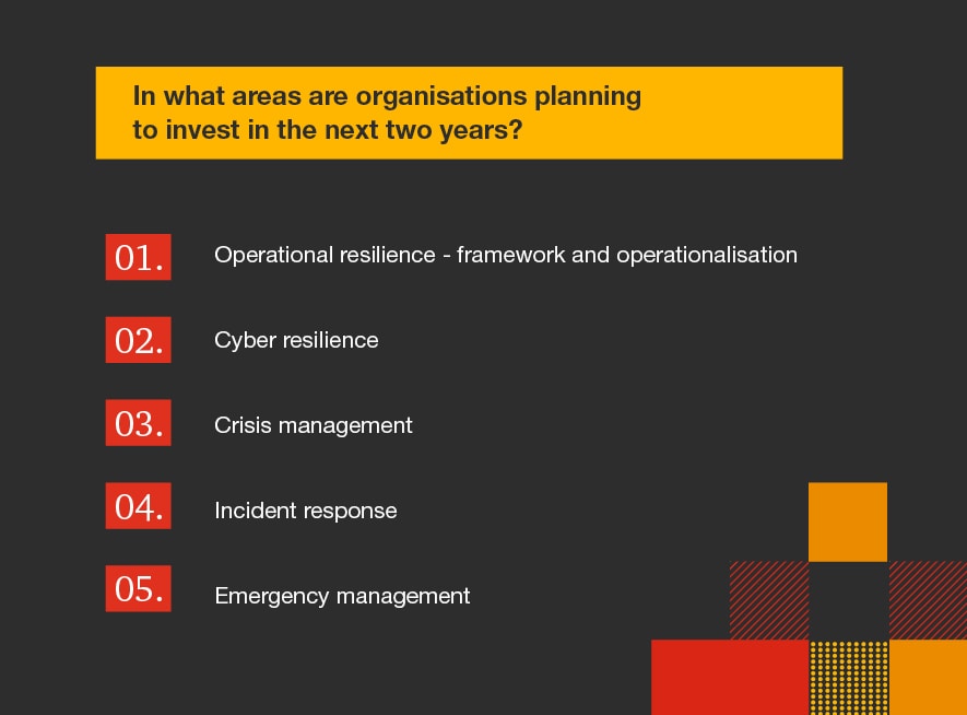 The Global Crisis & Resilience Survey 2023 — Report | PwC Ireland