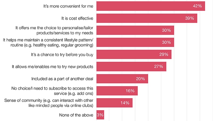 Irish Consumer Insights Pulse Survey — Report | PwC Ireland