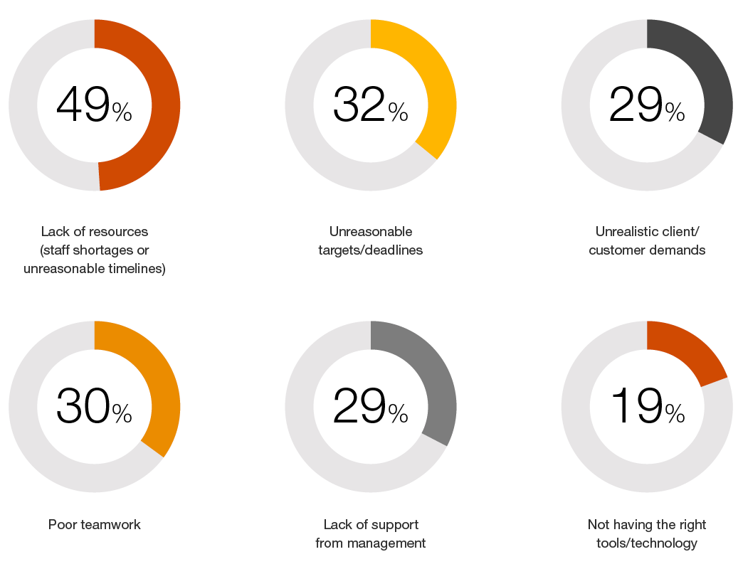 Hopes & Fears Survey 2023 — Report | PwC Ireland