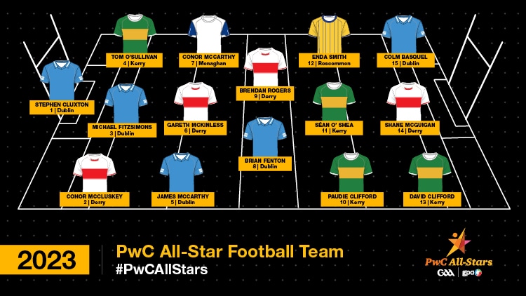 Clifford and Gillane crowned Players of the Year & A famous five for ...