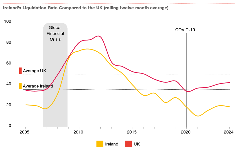 Restructuring Update Q1 2024 — Report | PwC Ireland