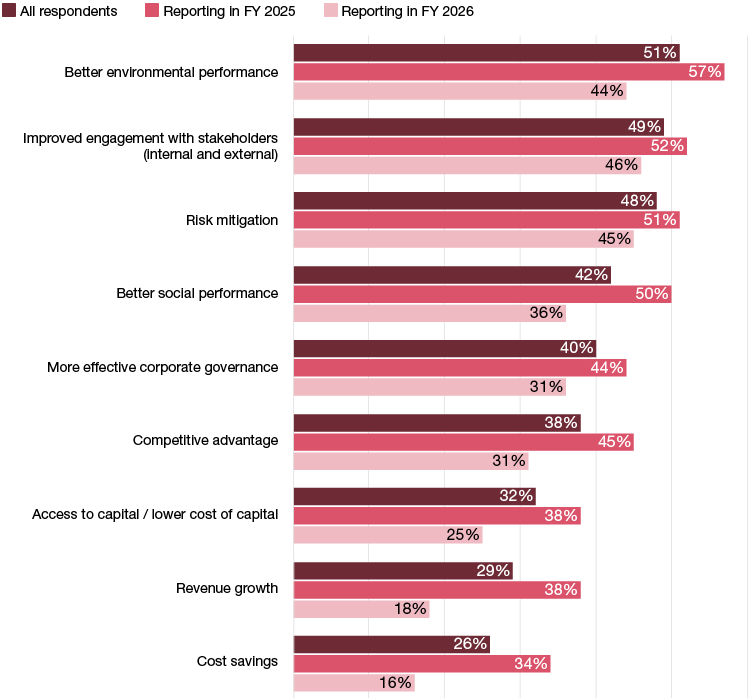 Engage Your Team in CSRD — Insight | PwC Ireland