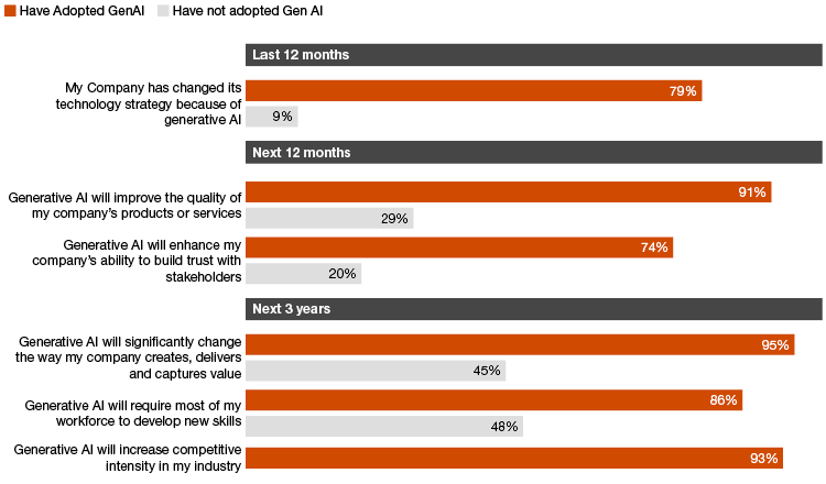 Unlock the Power of GenAI — Insight | PwC Ireland Unlock the Power of GenAI — Insight | PwC Ireland