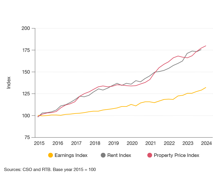 Irish Economic Digest: Q4 2024 — Report | PwC Ireland
