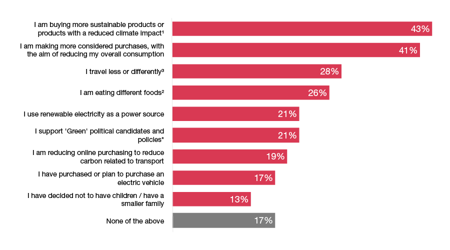 2024 Voice of the Consumer — Report | PwC Ireland
