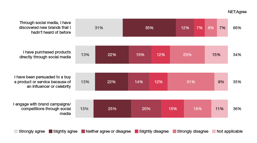 2024 Voice of the Consumer — Report | PwC Ireland