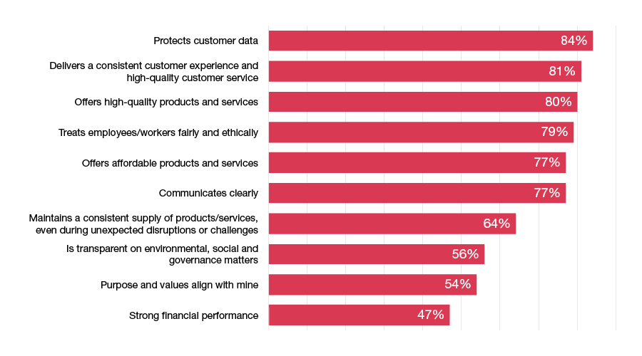 2024 Voice of the Consumer — Report | PwC Ireland