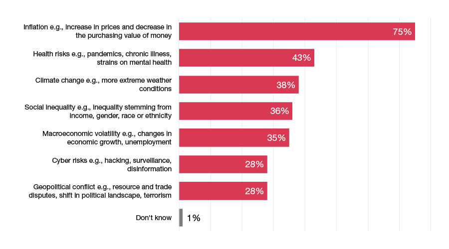 2024 Voice of the Consumer — Report | PwC Ireland