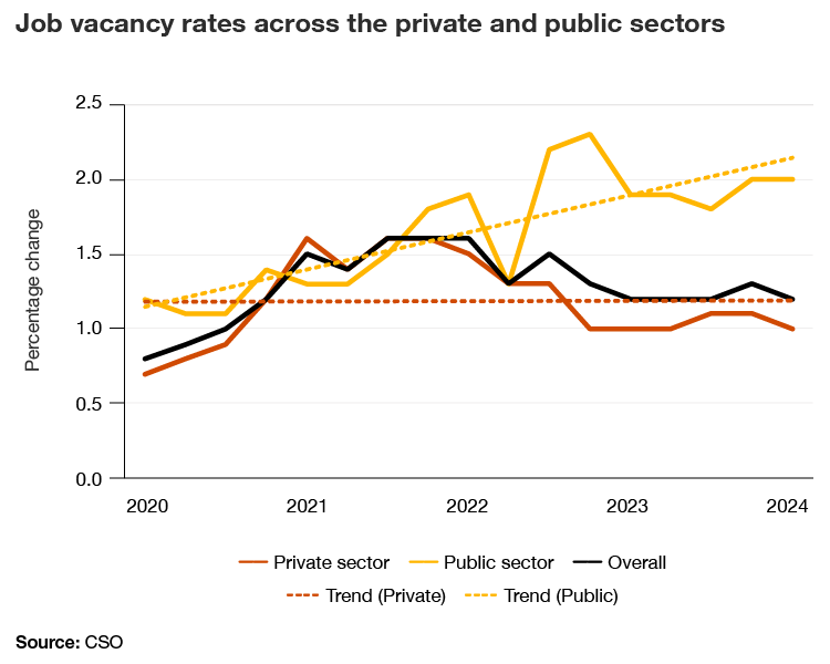 Irish Economic Digest: Q1 2025 — Report | PwC Ireland